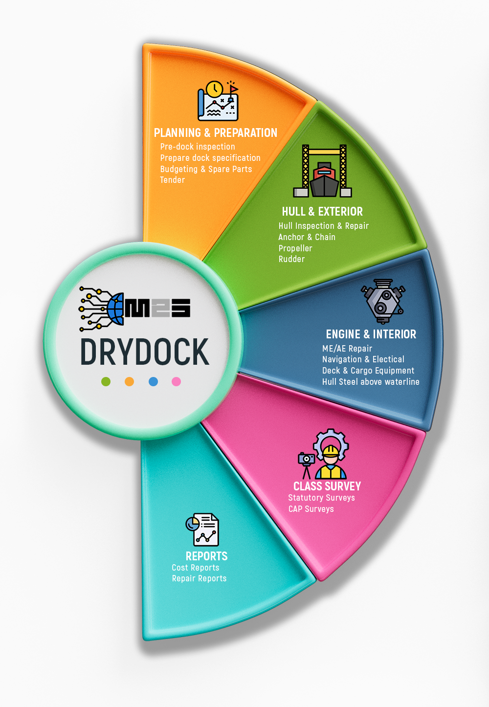 Drydock - Marine Software Pvt Ltd